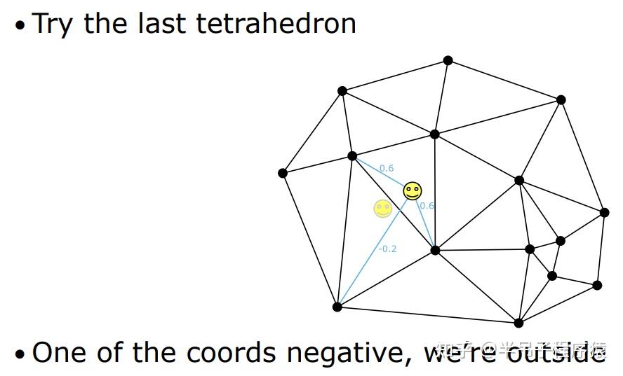 （GDC文章翻译）Light probe interpolation using tetrahedral tessellations - 知乎