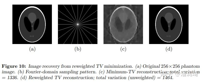 工程中非凸优化利器: Majorization-Minimization - 知乎