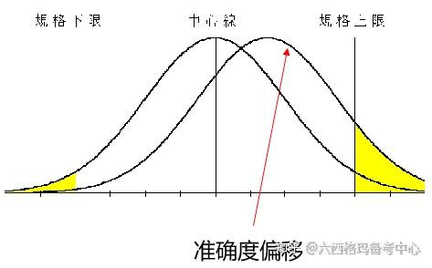 Cpk为什么要大于1.33？一文详解CPK计算 - 知乎