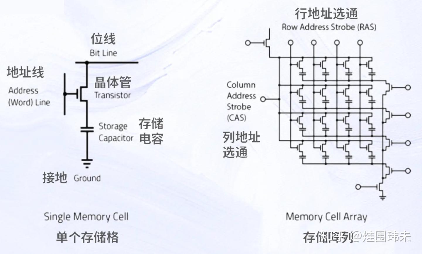 深入理解DDR：DDR基本原理 - 知乎