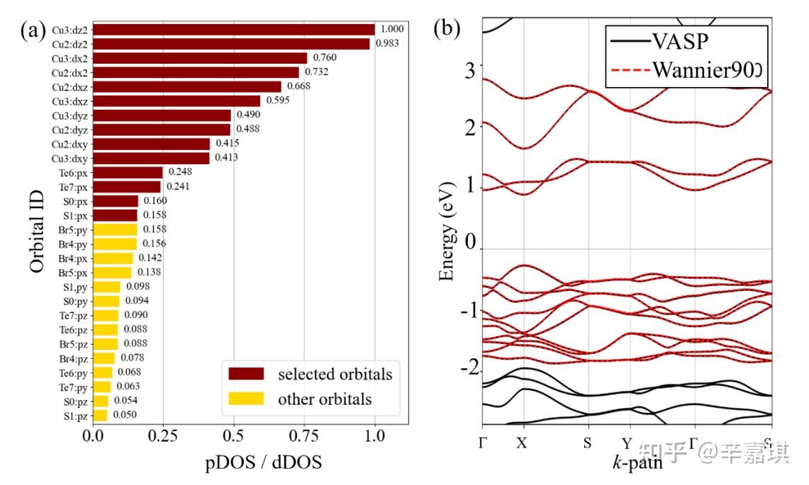 文献精析 体光伏效应：含五边形链状结构的二维热释电材料CuXX'Y - 知乎