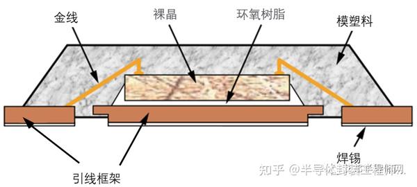 一文读懂半导体引线框架 - 知乎