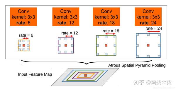 语义分割综述：深度学习背景下的语义分割的发展状况 - 知乎