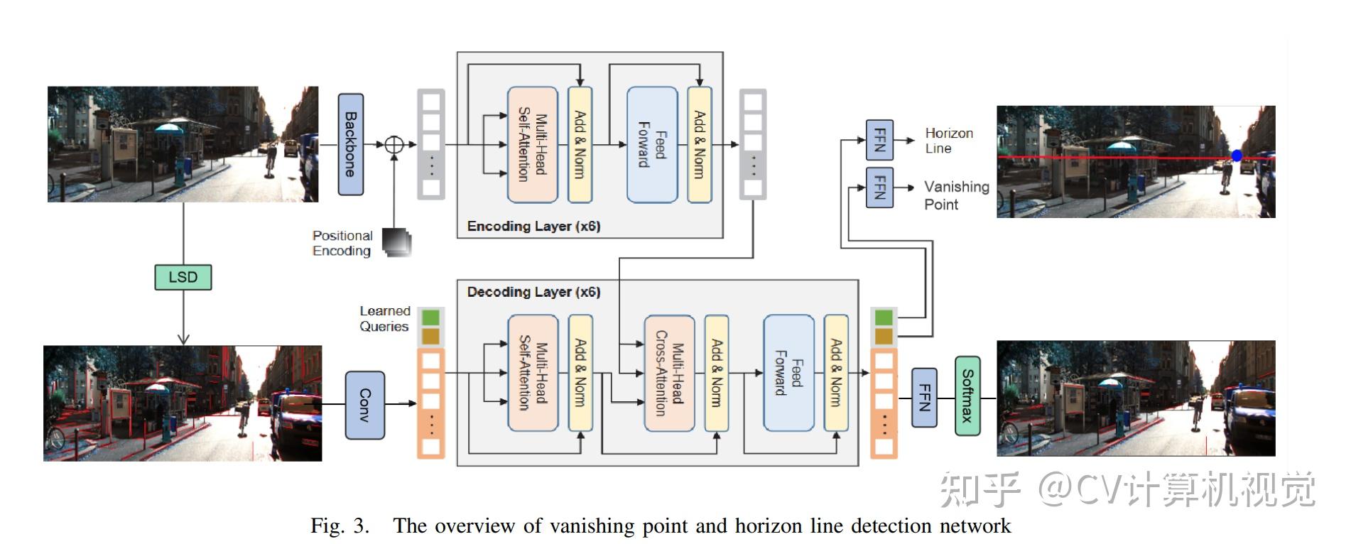 CV计算机视觉每日开源代码Paper with code速览-2023.1.19 - 知乎