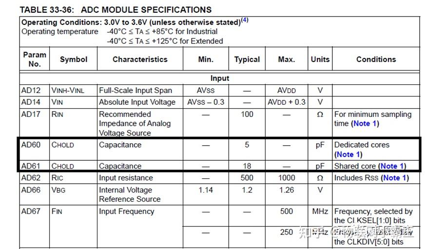 ADC采样效应及相关影响解剖 - 知乎