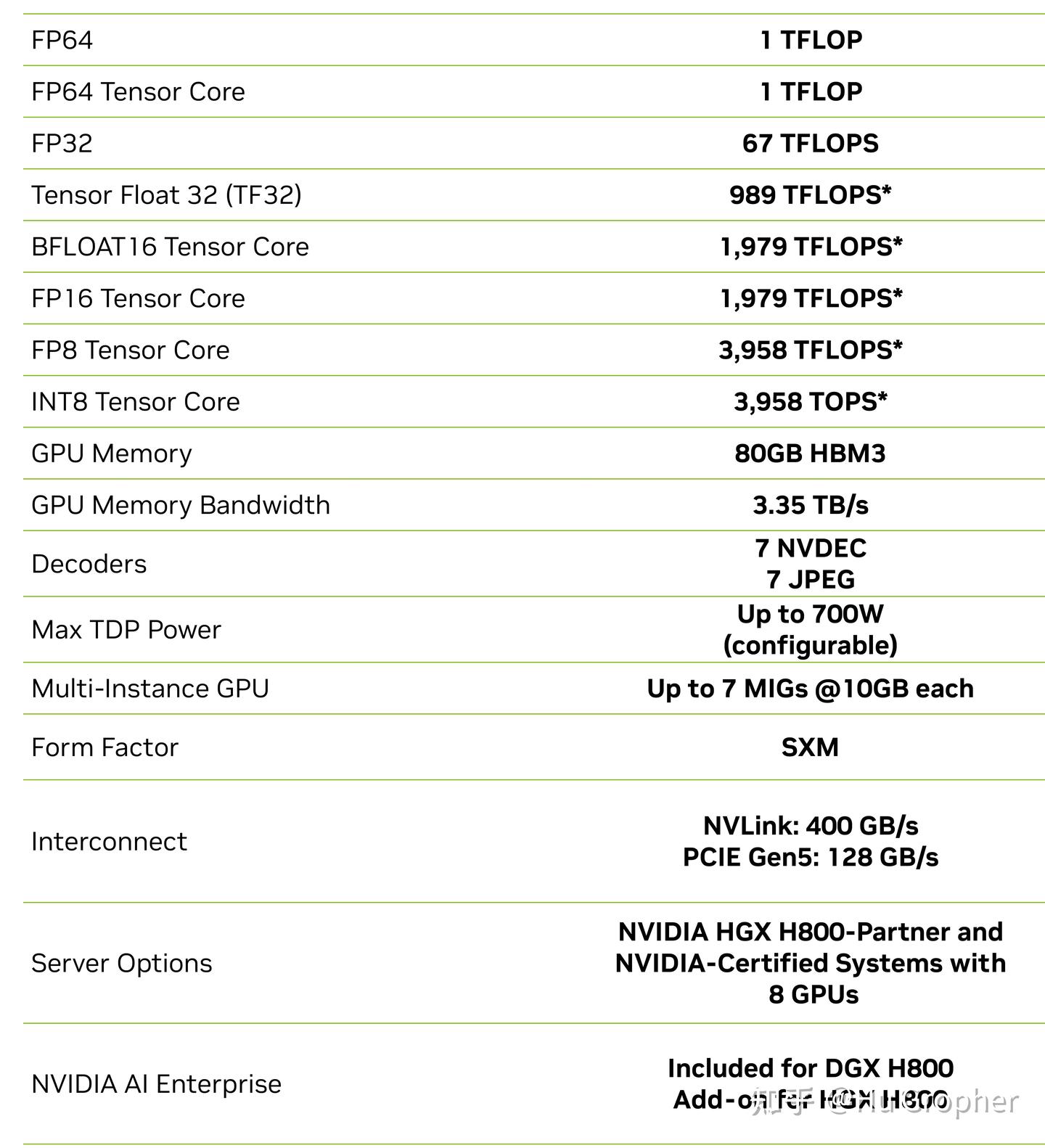 全国首家！H800 GPU服务器租售正式启动~ - 知乎