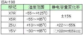 贴片陶瓷电容的NPO、C0G、X7R、X5R、Y5V、Z5U辨析 - 知乎