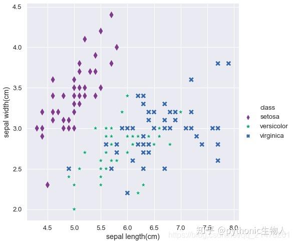 Python 20 Seaborn python-20-seaborn
