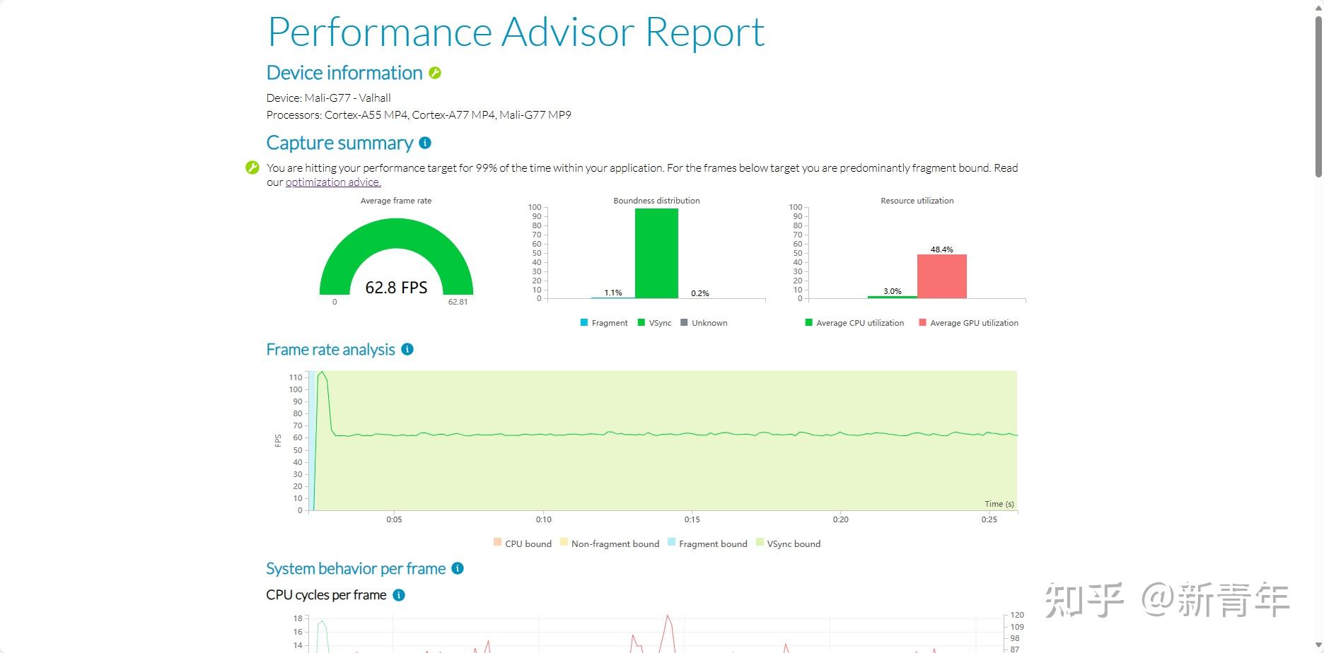 图形性能测试 - 知乎