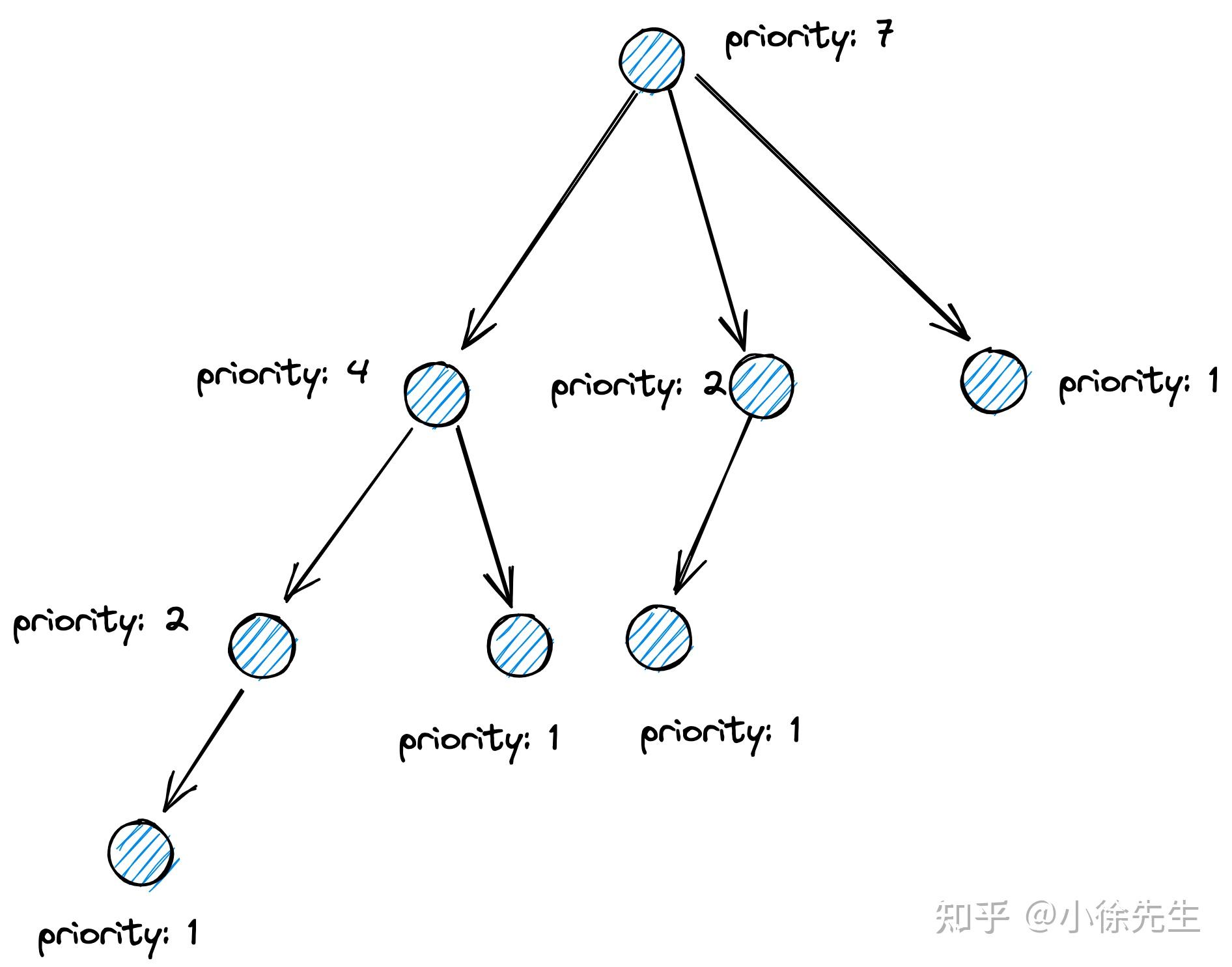 解析 Gin 框架底层原理 - 知乎