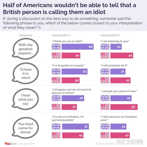 聊一聊interesting的用法 - 知乎