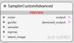 ComfyUI 入门教程 -- 内置节点1 - 知乎
