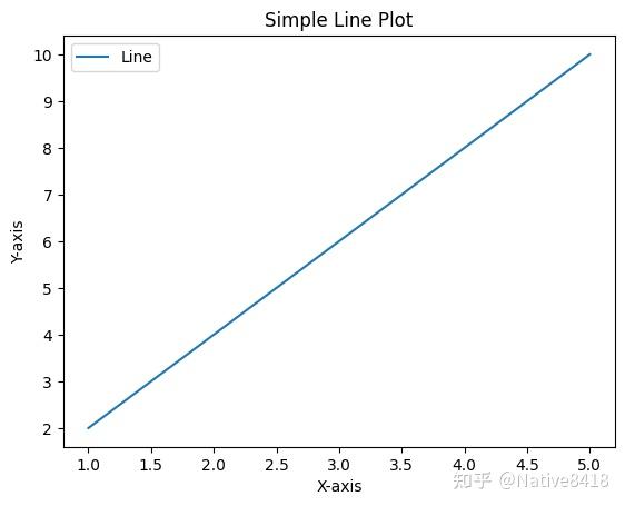 Python绘图库——matplotlib简介 知乎 5416