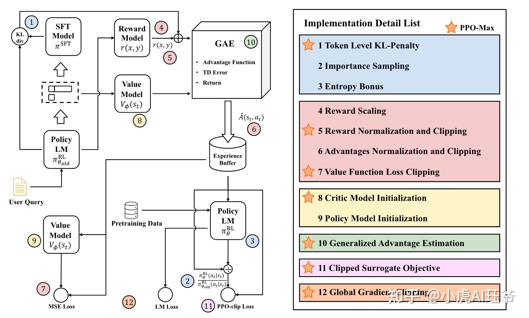 论文阅读-MOSS-RLHF：PPO - 知乎