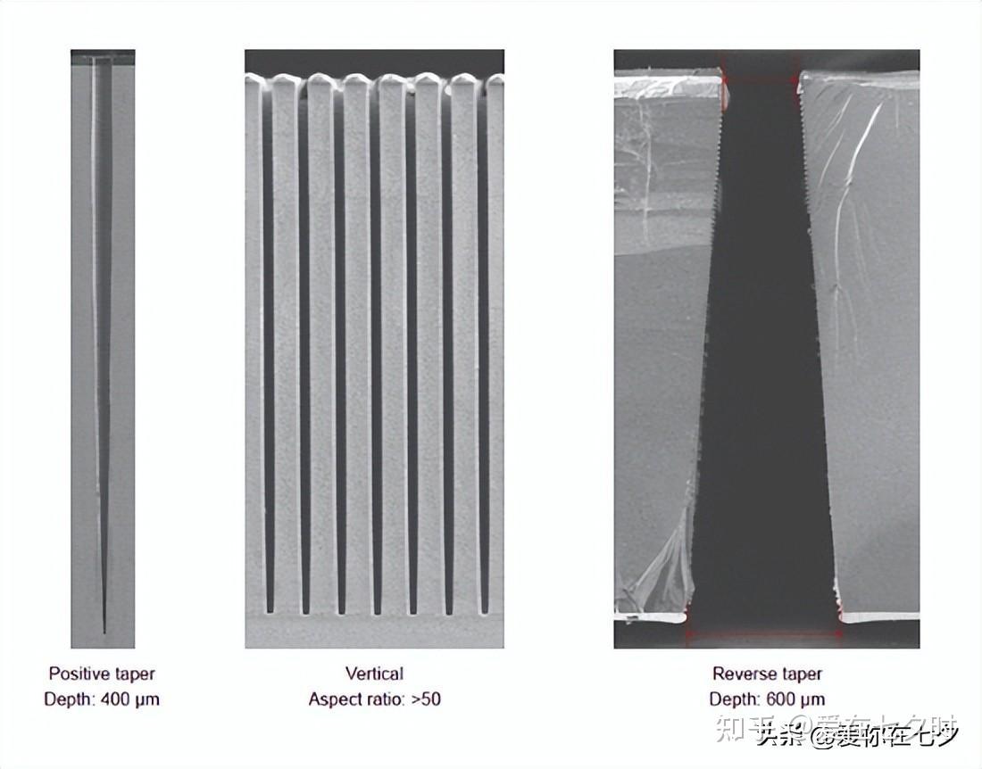 半导体MEMS制造的基本工艺——刻蚀工艺（干法）； - 知乎