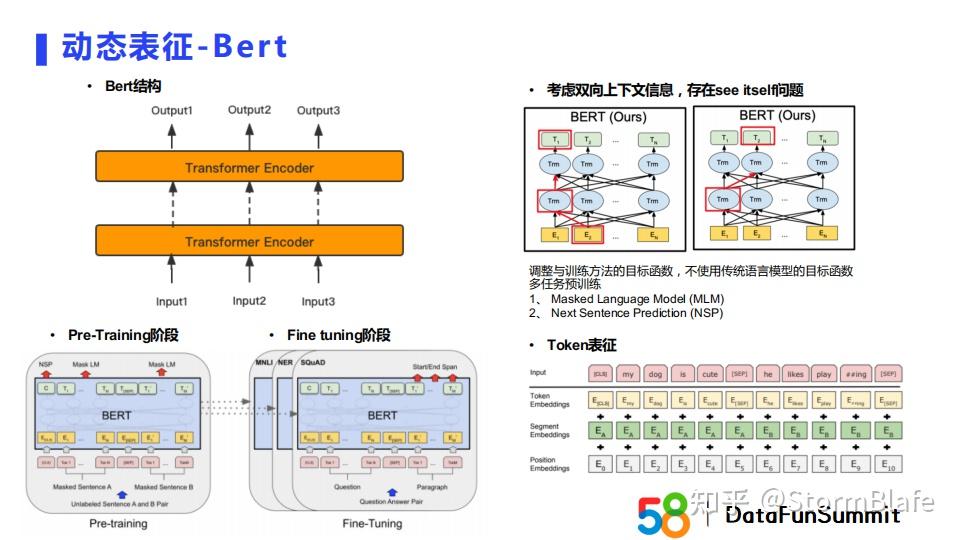 主流Embedding算法介绍 - 知乎