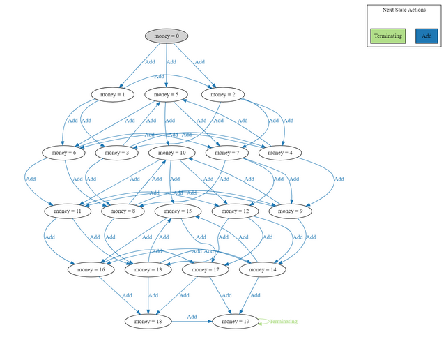 形式化验证工具TLA+：程序员视角的入门之道 - 知乎