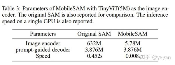 【论文解读】比sam小60倍的轻量级模型mobilesam(Faster Segment Anything) - 知乎
