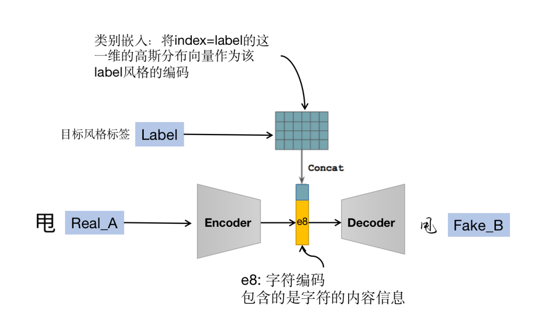 来也技术团队|GAN详解和来也科技利用GAN在手写生成上探索 - 知乎