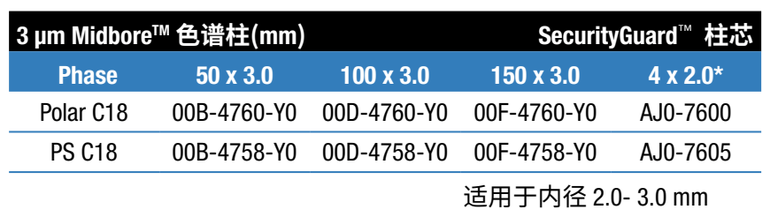 应用分享 | 使用 Strata®-X PRO 固相萃取法(SPE)实现血浆中多肽的高效回收 - 知乎