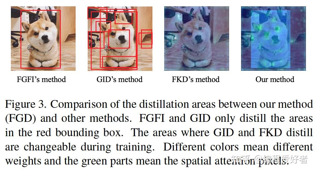 Focal and Global Knowledge Distillation for Detectors - 知乎