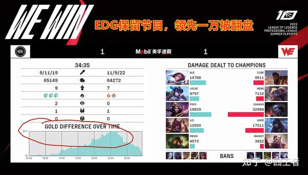 宝岛战神降临大唐不夜城，Uzi定音，Fofo无罪释放！WE梦断季后赛 - 知乎
