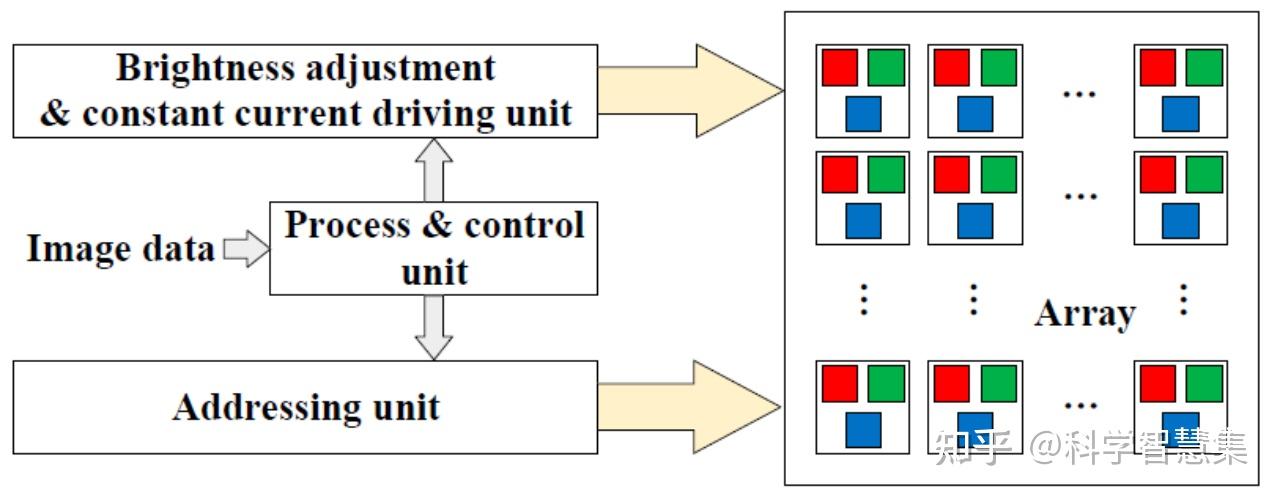 分享——新一代显示技术：Mini-LED及Micro LED（2） - 知乎