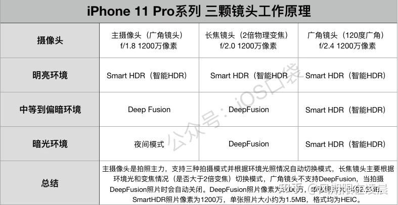 Deep Fusion(深度融合)是什么？Deep Fusion有多优秀？ - 知乎