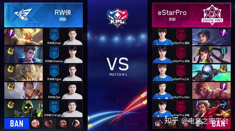 电竞之家：【王者荣耀】马超首秀 eStarPro3-0带走RW侠 拿到KPL秋季赛开门红 - 知乎