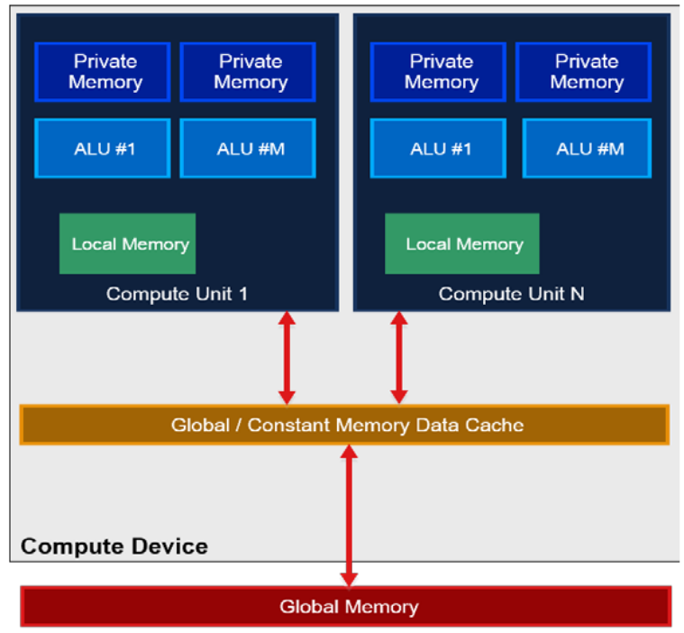 Imagination 与 MulticoreWare 合作将 GPU 技术用于全新的双目视觉方案 - 知乎