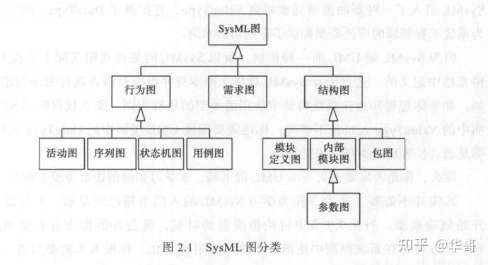 SYSML精粹-1 - 知乎