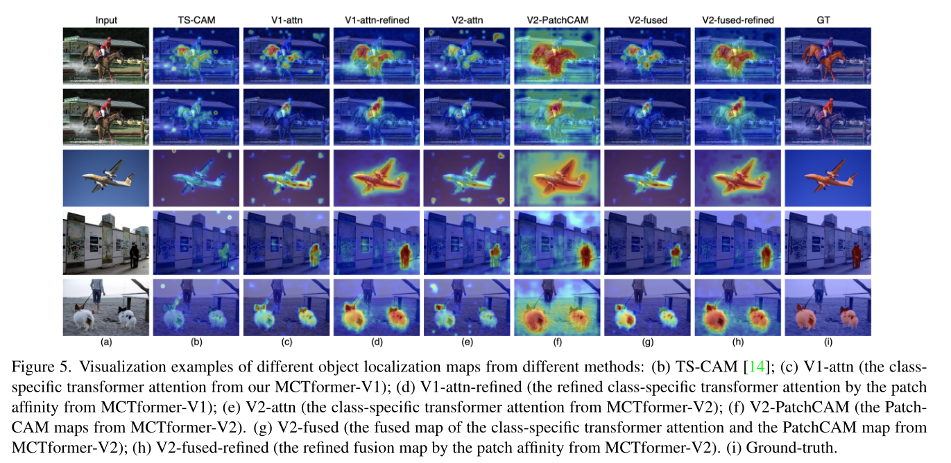 CVPR'22｜MCTformer（弱监督语义分割） - 知乎
