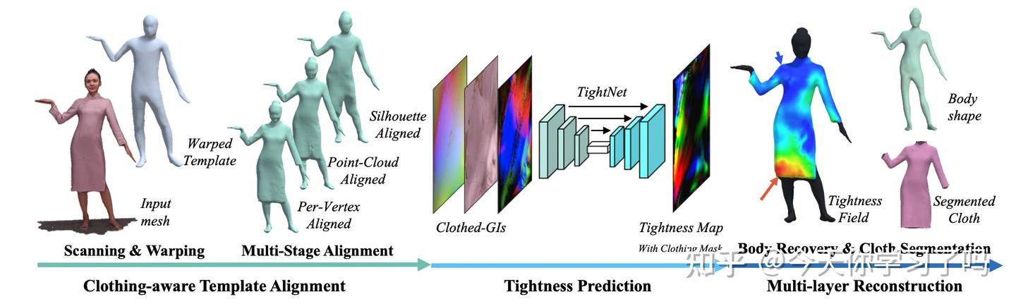 虚拟数字人（三维人体）相关开源数据集 - 知乎