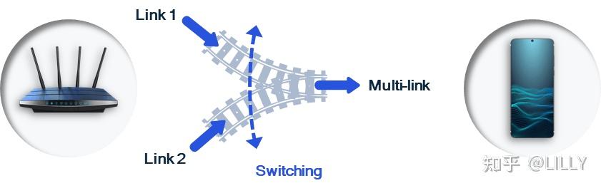 QCN9274 & QCN6274 Wi-Fi 7 with Multi-Link Operation (MLO) on X86 Devices: A New Era of ...
