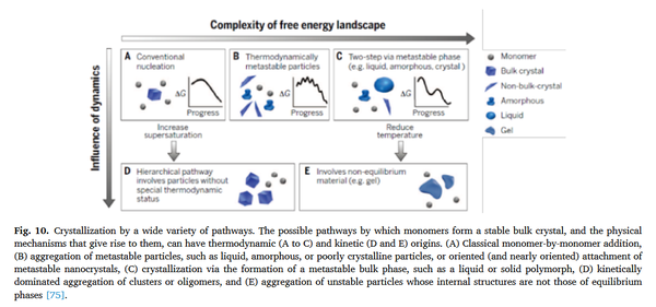 晶体生长理论(Crystal Growth Theory)简要介绍 - 知乎