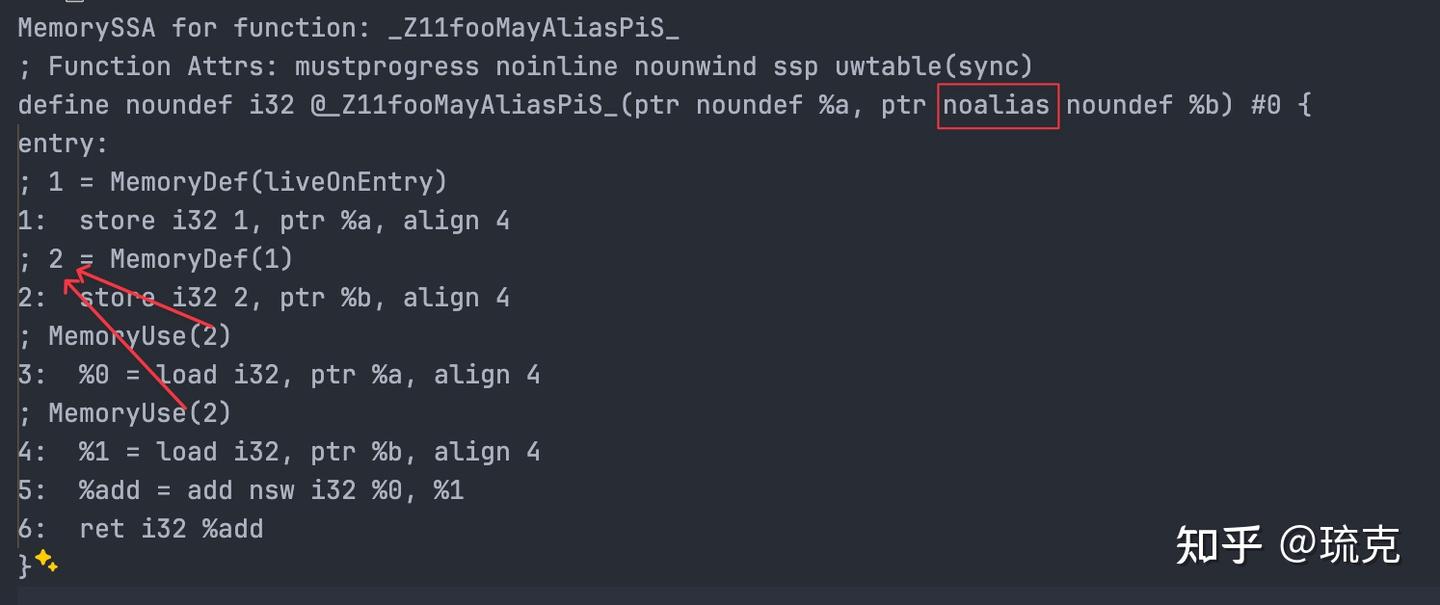 深入浅出llvm之MemorySSA - 知乎