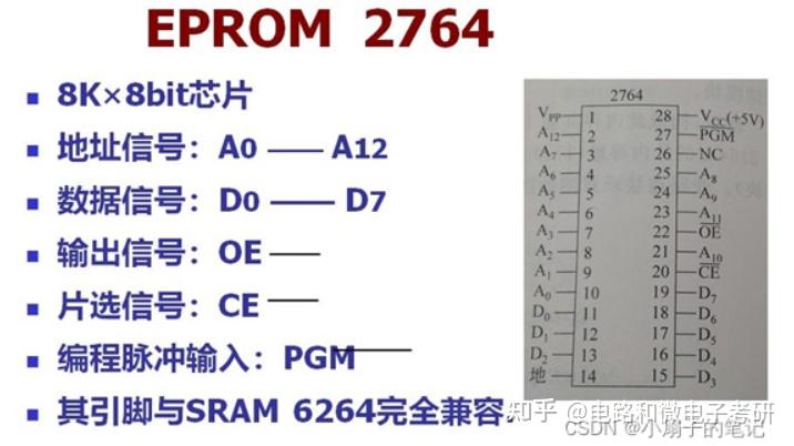【科普】嵌入式开发人员，这些ROM、FLASH、硬盘技术知识，必须要了解（上篇） - 知乎