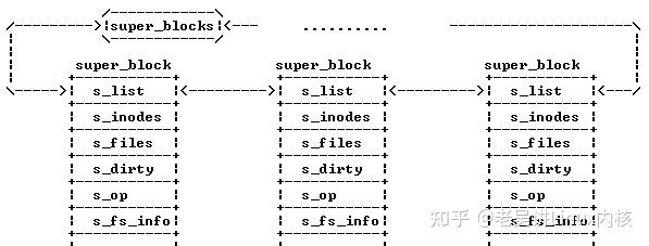 虚拟文件系统VFS/super_block/inode/dentr(结构体图解) - 知乎