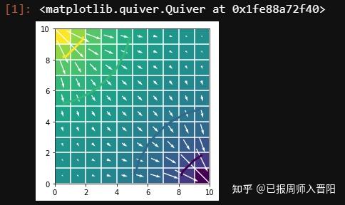 利用Python进行地下水模拟（2）-Flopy安装与配置 - 知乎