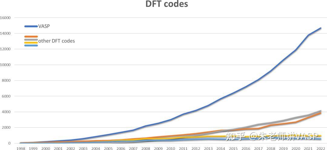 VASP软件中文版手册 | 第一章：VASP简介、亮点与新增功能 - 知乎