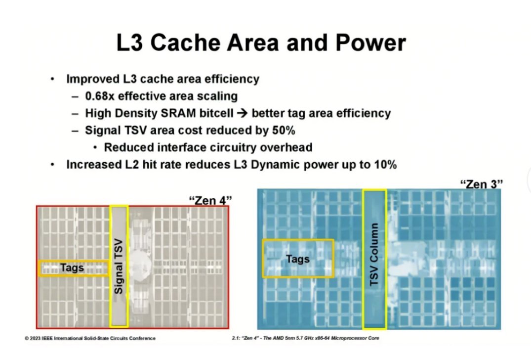 第二代 3D V-Cache Chiplet 速度高达 2.5TB/s - 知乎