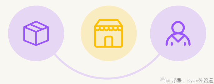 从B2B到D2C：如何转向直接面向消费者销售模式，香港主机 国内主机 - 知乎