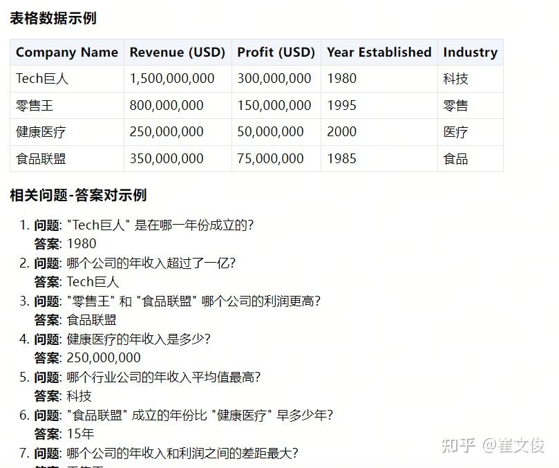 Table Question Answering（表格问答）模型 - 知乎