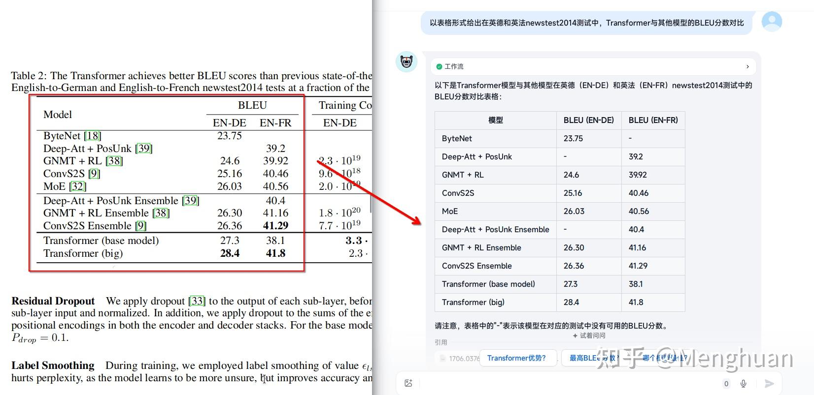 RAG预处理增强：让Fastgpt/Dify召回更多东西 - 知乎