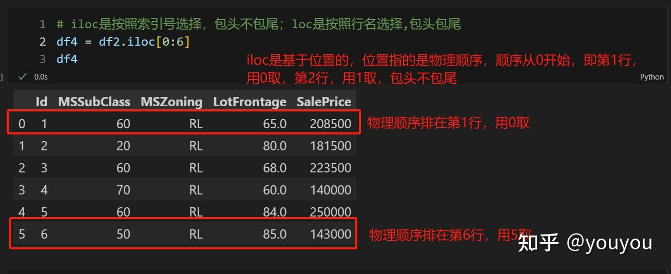 如何理解pandas中iloc和loc概念？ - 知乎