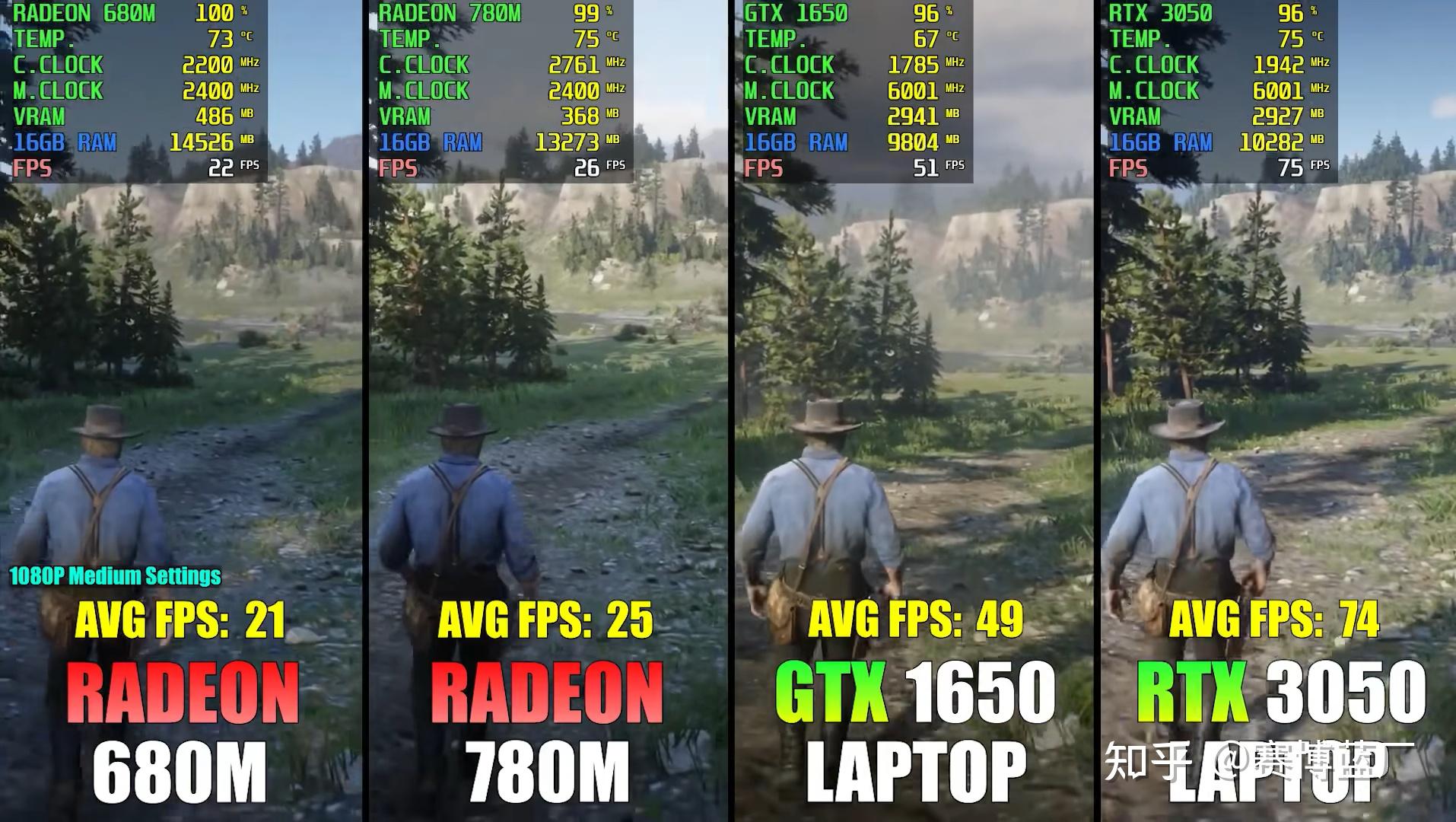 R7-8840HS，R7-7840H还是R7-6800H？ - 知乎