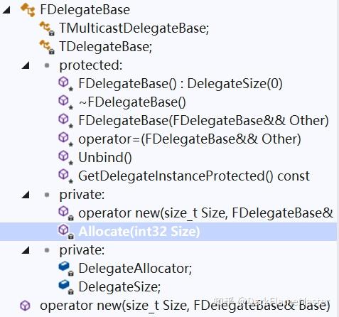 虚幻引擎 Delegate 委托 实现原理与源码分析 - 知乎