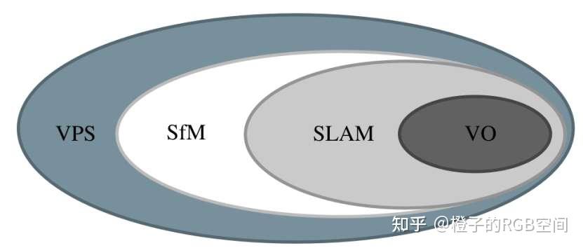 视觉大空间定位VPS的现状与未来 - 知乎