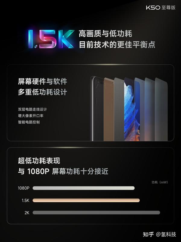 仅2999！雷军亲自发布Redmi K50至尊版，支持国产屏幕 - 知乎