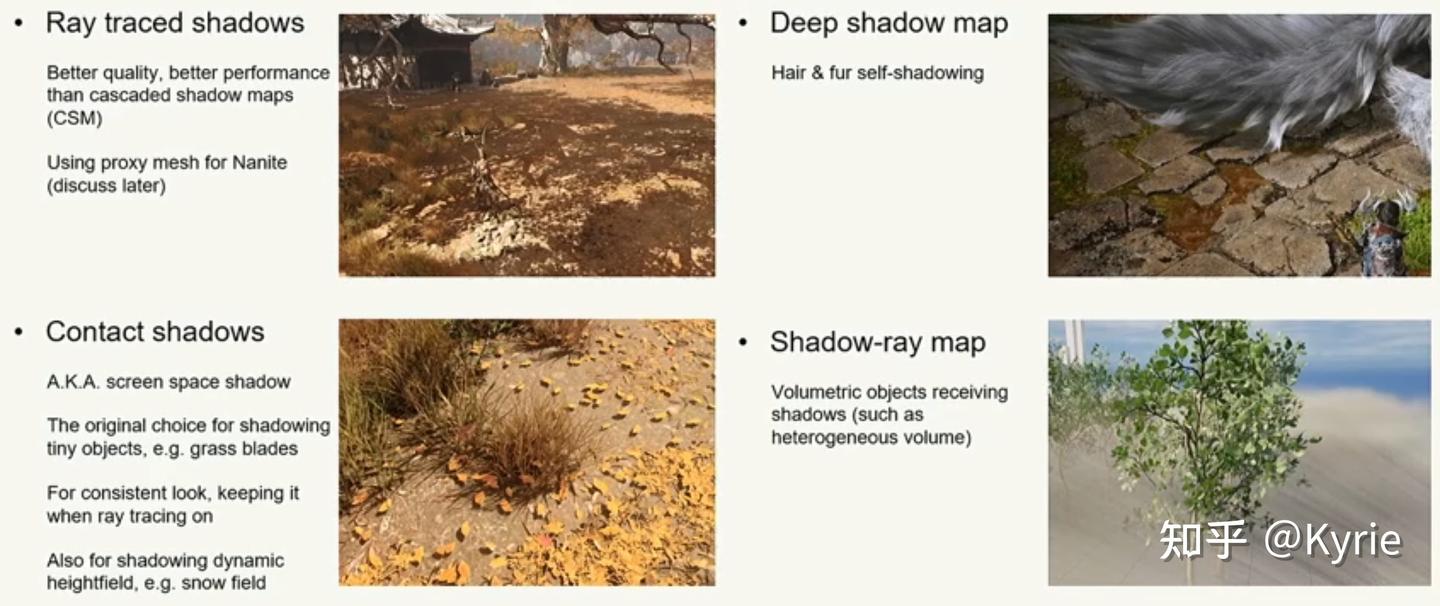 GDC2025: Full Ray Tracing Inside 'Black Myth: Wukong' - 知乎